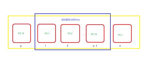 Android：实现一个轮播图bannerandroid Banner Csdn博客