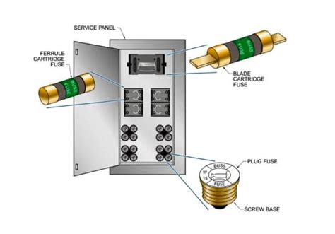 Utilizing Fuses For Overcurrent Protection Technical Articles