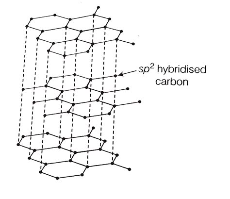 Electrical Conductor Of Graphite At Cynthia Beverly Blog