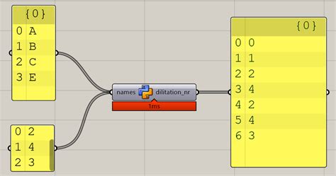 Replace Letters With Numbers But Keep Numbers Grasshopper Mcneel Forum