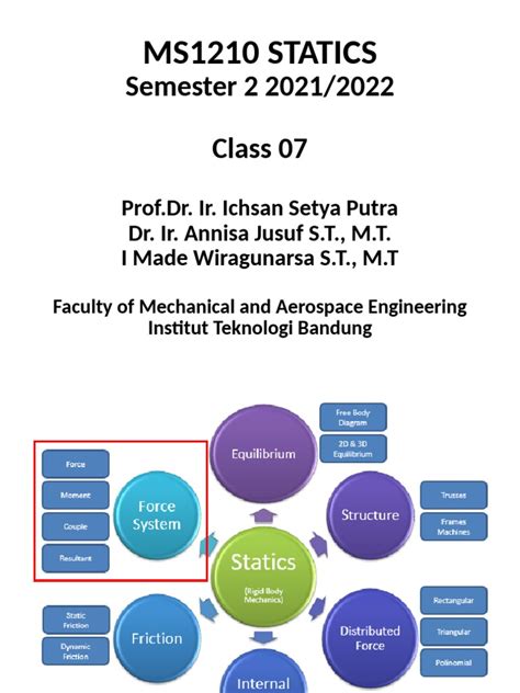 Cdn Edunex Itb Ac Id45606 Statics136928 Forces