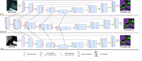 figure 1 from composite style pixel and point convolution based deep