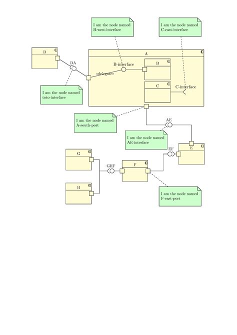 10 Latex Uml Diagram Farazfelicja