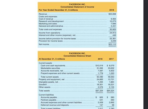 solved required a compute return on equity roe b apply