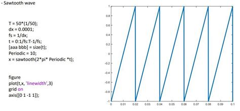 Sawtooth Wave 1 08 06 04 T 50150 Dx