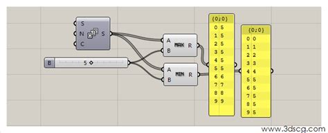 Grasshopper系列文章 常量、极值、平均值运算 零刻学堂