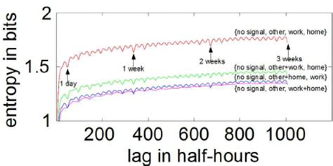 Contributions To The Average Routine Matrix Download Scientific Diagram