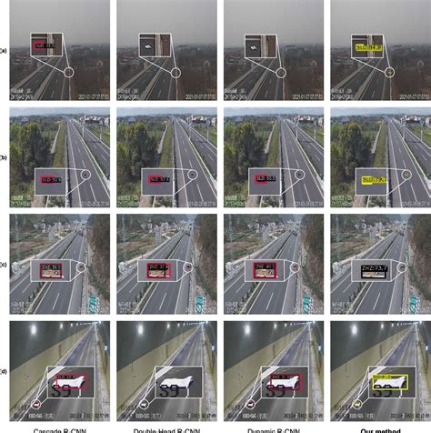 Figure 1 From Regional Contextual Information Modeling For Small Object Detection On Highways