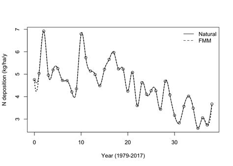 9 more on forcing functions using data inside models a primer of