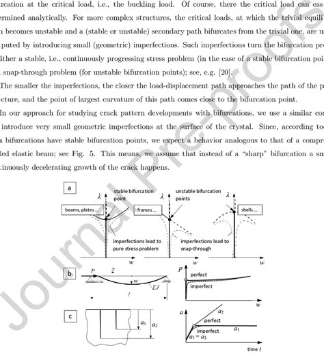 Schematic Illustration Of The Influence Of Imperfections On The