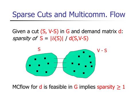 Ppt Multicommodity Flow Well Linked Terminals And Routing Problems
