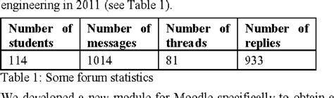 Table 1 From Classification Via Clustering For Predicting Final Marks