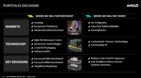 AMD Roadmap Update Details Zen CPU Architecture For High End GPU With D Memory