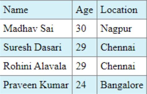 40 Css Tables Examples To Copy And Use