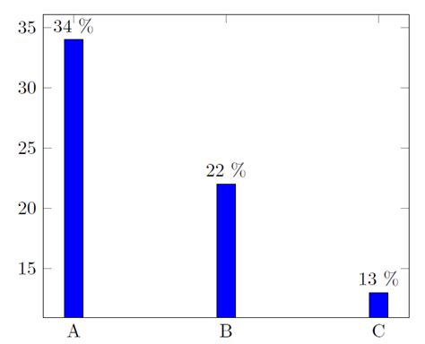 Adding Units To Pgfplots Nodes In Column Chart TeX LaTeX Stack Exchange