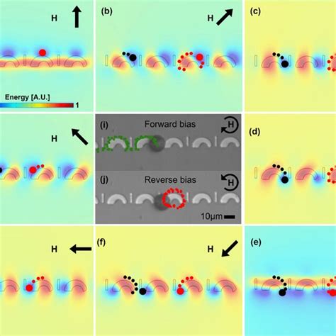 The Energy Simulation Results For The Proposed Diode For A Complete Download Scientific Diagram