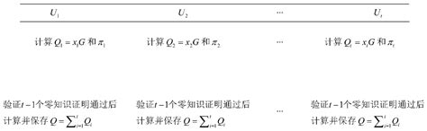 Multi Party Collaborative Sm2 Key Generation And Ciphertext Decryption Method And Medium