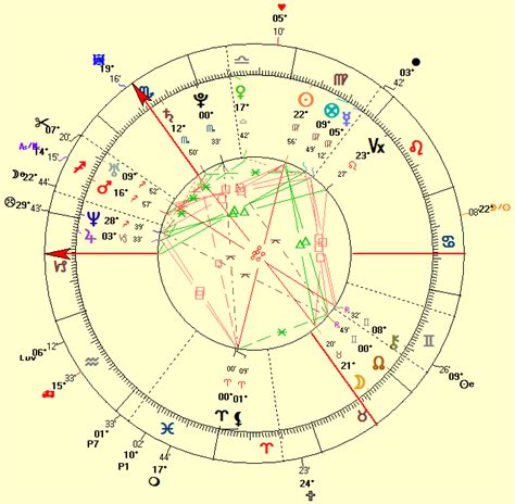 Prince Zodiac Chart