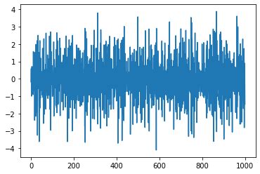 时间序列数据分析 移动平均模型moving average model 知乎