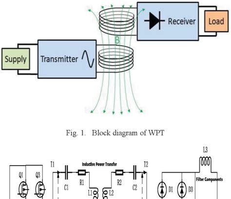 figure 1 from a wireless power transfer wpt system for series