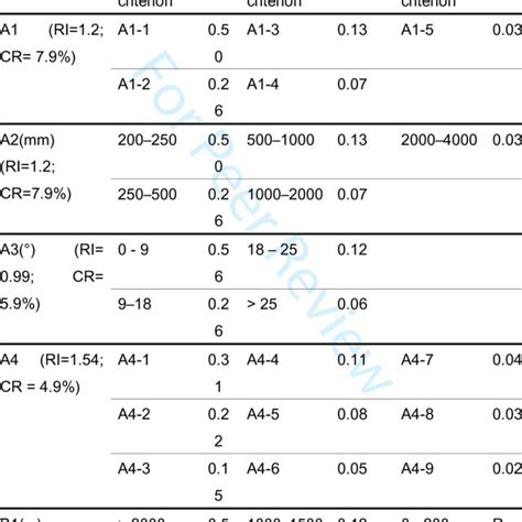 Pairwise Comparison Matrices Of Criteria And Their Weighting Download Scientific Diagram