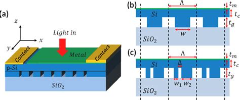 A Schematic View Of The Proposed Photodetector Structure Which Download Scientific Diagram