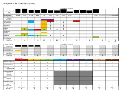 Workload Tracking Spreadsheet Spreadsheet Downloa Workload Tracking Spreadsheet