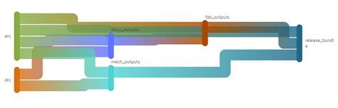 BUG Change In Behavior Of Compress Issue INTI CMNB KiBot GitHub