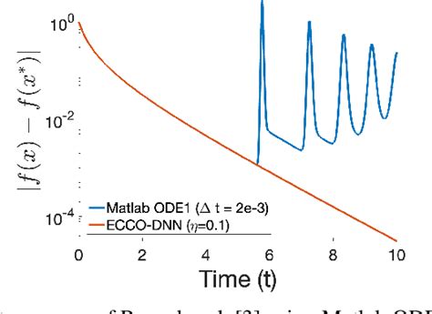 Figure 1 From Towards Hyperparameter Agnostic Dnn Training Via