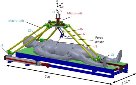 The Robotic Platform For Automatic Needle Insertion The Robot Consists