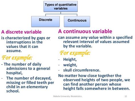 discrete and continuous values of images understanding the difference
