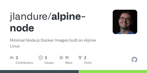 Github Jlandurealpine Node Minimal Nodejs Docker Images Built On Alpine Linux