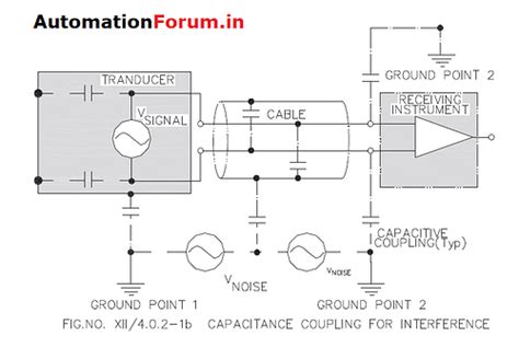 What Are The Different Coupling Technics To Reduce Noise Electrical Industrial Automation