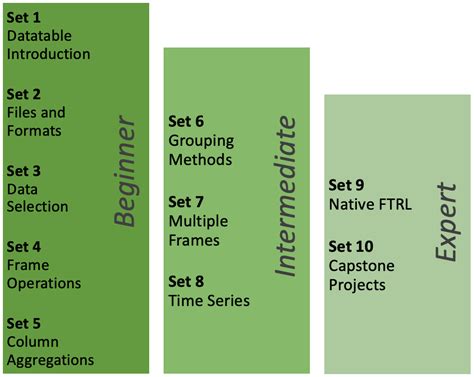 Introducing DatatableTon Python Datatable Tutorials Exercises Towards Data Science