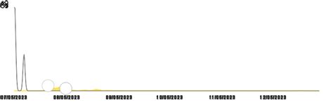 Cve 2023 35078 Exploits And Severity Feedly