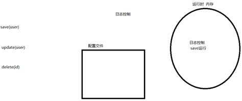 黑马程序员最全ssm框架教程学习笔记（自用） 黑马程序员springmvc前端页面 csdn博客