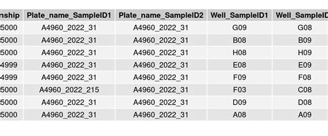 How To Decrease The Size Of A Graphical Table In R Stack Overflow