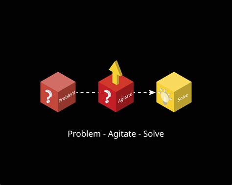 Problem Agitate Solution Formula For Copywriting Formula To Attract