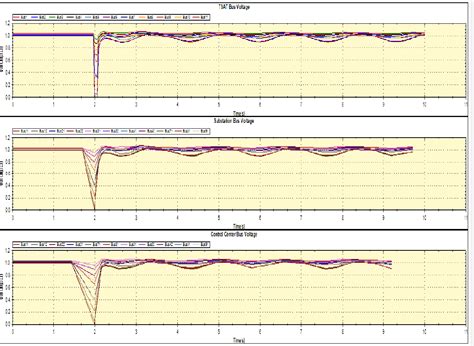 Figure 2 1 From Design Of A Two Level Power System Linear State Estimator Semantic Scholar