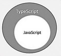 A Complete Overview Of TypeScript