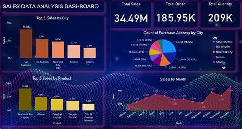 Meriskill Dataanalysis Dataanalytics Dataanalyst Intern