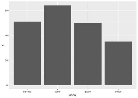 8 Tests Statistiques Pour Des Variables Qualitatives Analyser Des