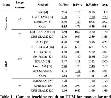 Gaussian Splatting Slam Paper And Code Catalyzex
