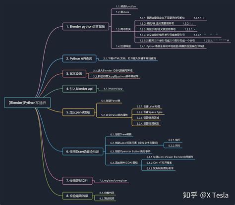 【blender】【0基础篇】如何用python脚本编写自己的插件 知乎