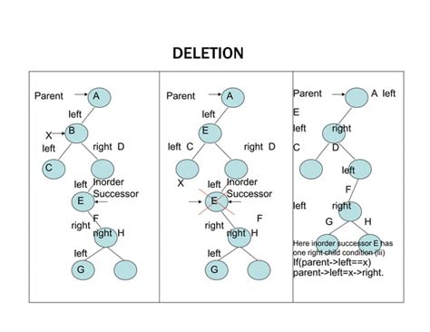 binary tree representation ppt
