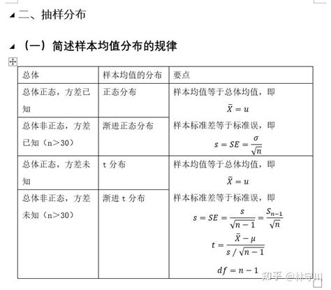统心背诵 第八、九、十章 参数估计 假设检验 方差分析 知乎 统心背诵 第八、九、十章 参数估计 假设检验 方差分析 知乎