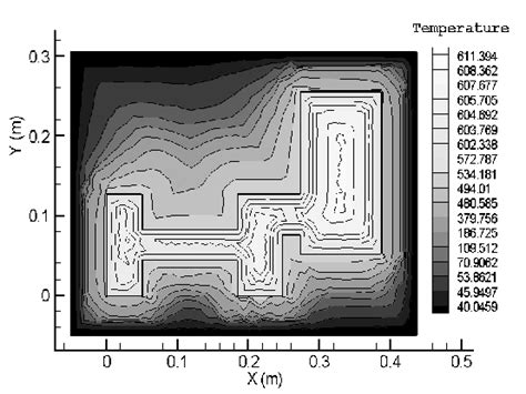 Interpolated Temperature Solution Using The Present Algorithm