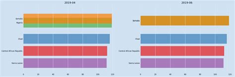 Create A Bar Chart Race With Matplotlib Part 1 Software Development