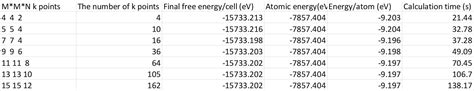 Determining The Lattice Constants For Hf Density Functional Theory