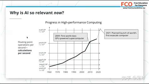 Aigc相关教程笔记 人工智能产品经理2 知乎